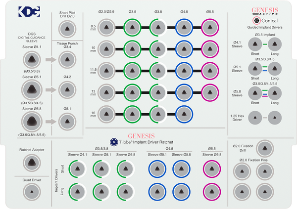GENESIS ACTIVE™ Guided Surgical Cassette, Empty – Keystone Dental Group