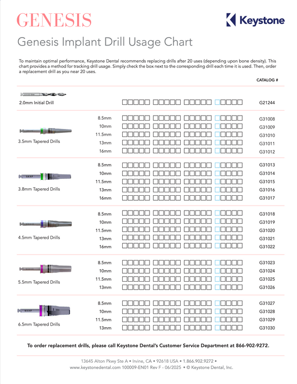 GENESIS ACTIVE™ Drill Usage Chart – Keystone Dental Group