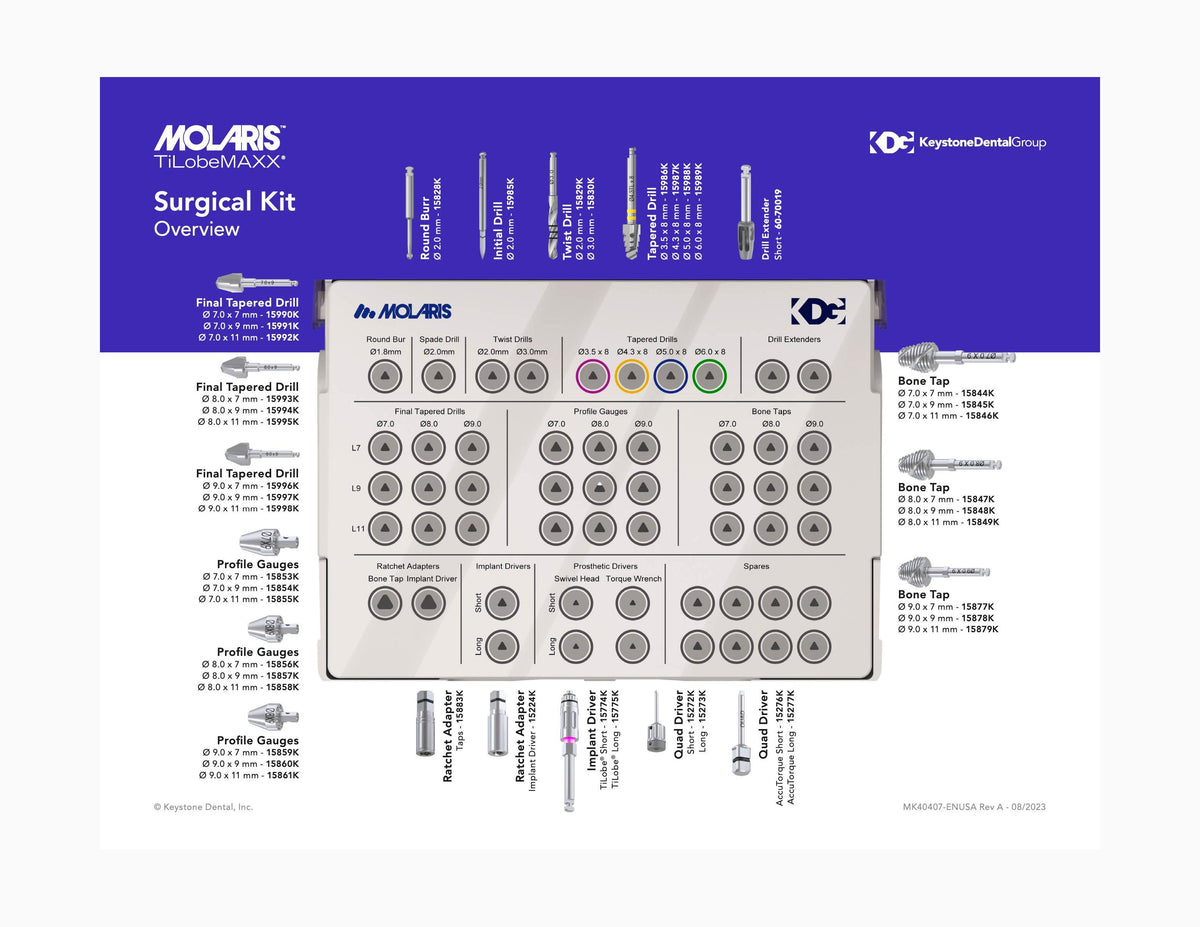 Molaris Surgical Wall Chart – Keystone Dental Group