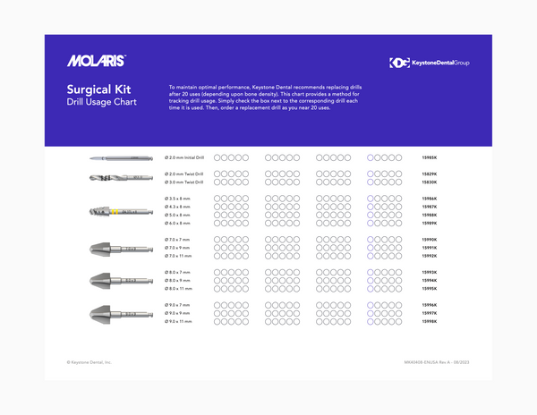 Molaris Drill Usage Chart – Keystone Dental Group