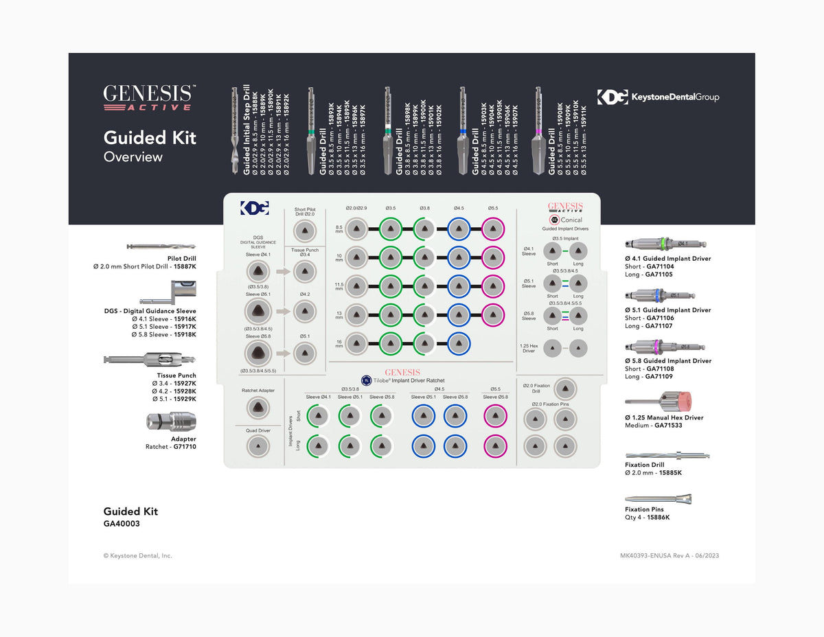 GENESIS ACTIVE™ Guided Surgical Wall Chart – Keystone Dental Group