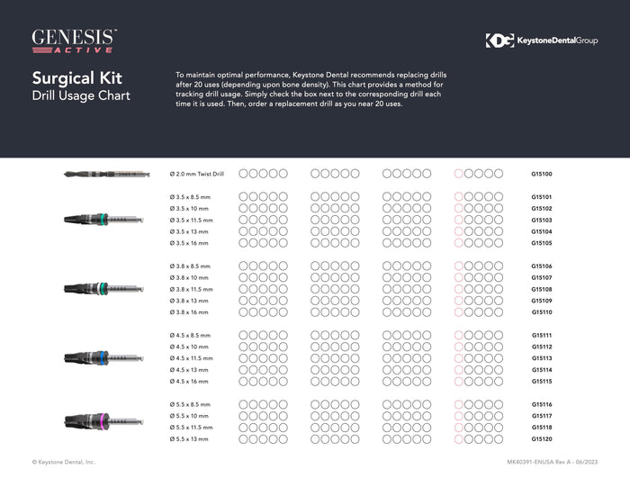 GENESIS ACTIVE™ Drill Usage Chart – Keystone Dental Group