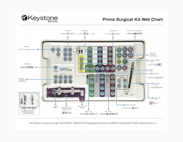 PrimaConnex Surgical Wall Chart – Keystone Dental Group